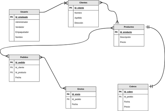 Diagrama E-R | Visual Paradigm User-Contributed Diagrams / Designs